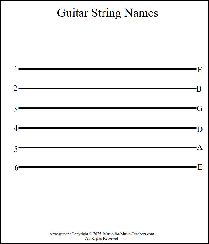 How to Remember Guitar String Names: a Guide for Kids